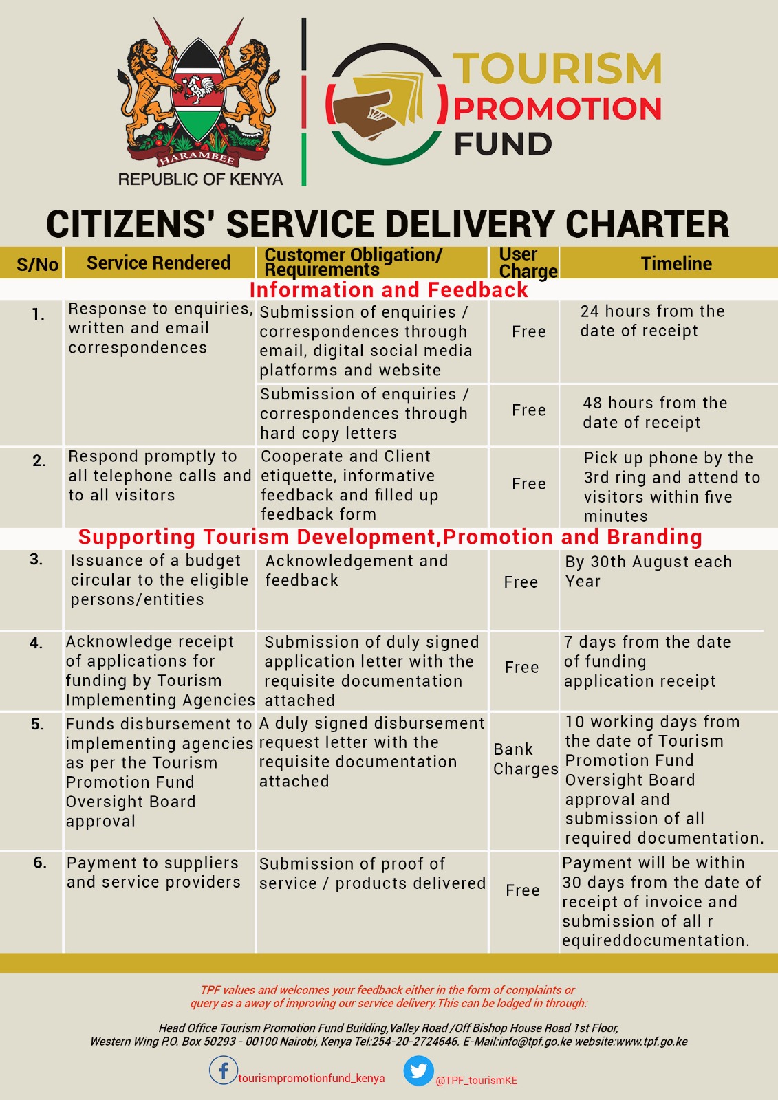 Service Charter | Tourism Promotion Fund